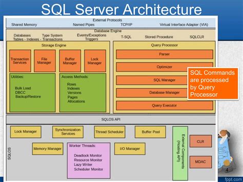 Lec W9 Sqlpptx Introduction To Sql In Basics Pptx