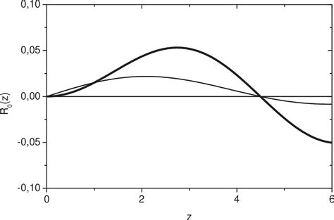 Figure 1 From Toroidal Equilibria In Spherical Coordinates Semantic