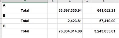 Excel Vba Copy Row Values One Row Up Stack Overflow