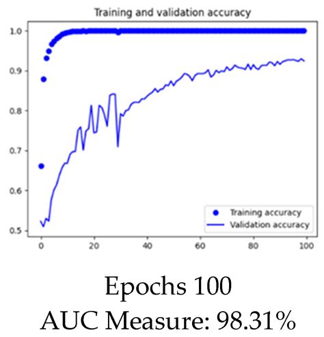 Impact Of Optimal Feature Selection Using Hybrid Method For A Multiclass Problem In Cross