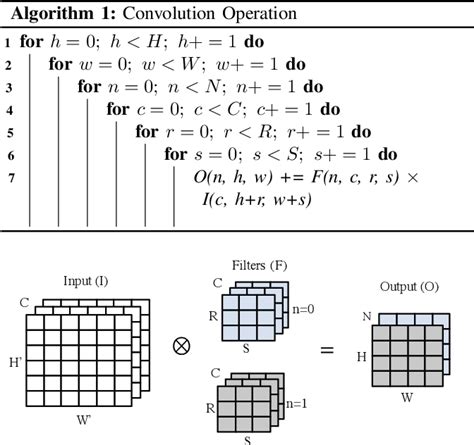 figure 1 from an efﬁcient hardware architecture for sparse convolution