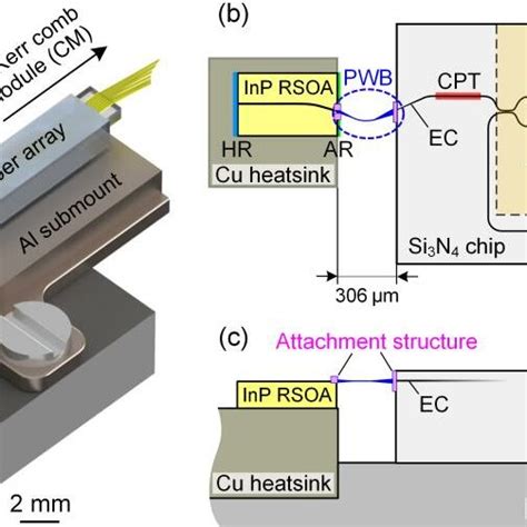 Concept Of A Hybrid Integrated Ecl Module With A 3d Printed