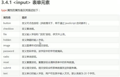 html基础 标签 21Days Cycle 博客园