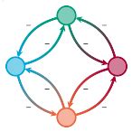 Markov Chains Linear Algebra