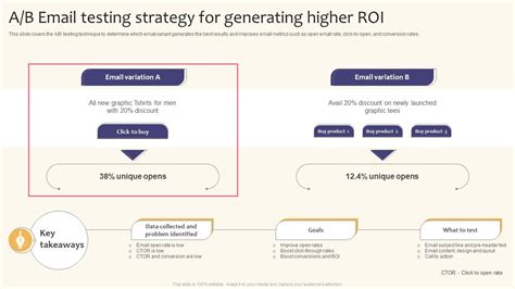 A B Email Testing Strategy For Generating Higher Roi Creating A