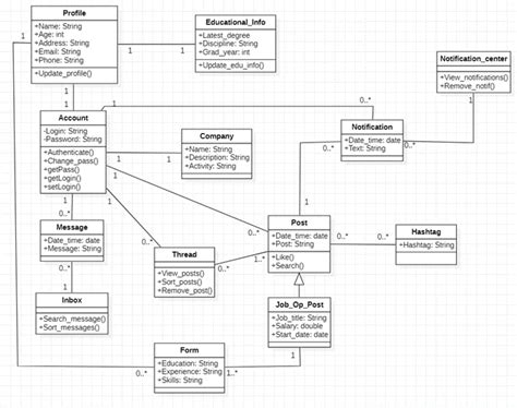 Solved Requirements Your Task Is To Implement The MyCareer Chegg