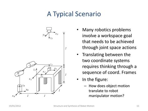 Ppt Structure And Synthesis Of Robot Motion Introduction Kinematics And Sampling Based Motion
