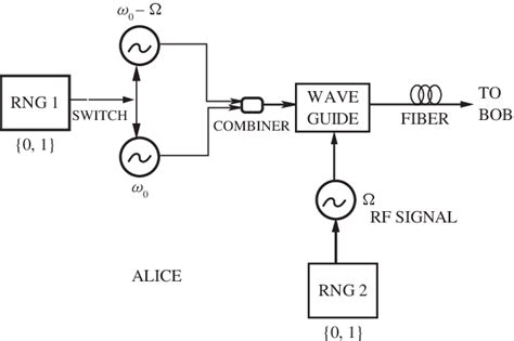 Schematic Diagram Of The Transmitter To Implement The Bb84 Protocol