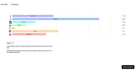 Nivo Graph Forked Codesandbox