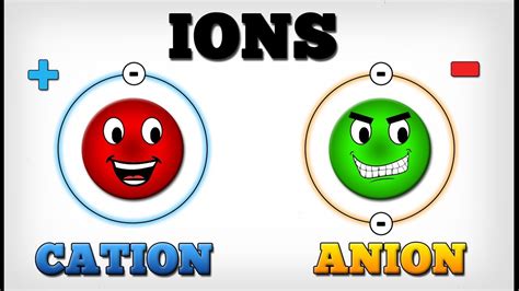 Ions Cation And Anion Aboodytv Chemistry Youtube