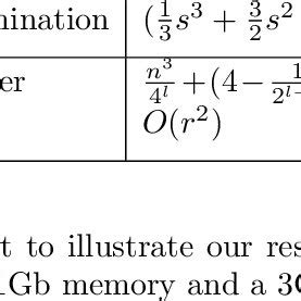 PDF Inverses Of Block Tridiagonal Matrices And Rounding Errors