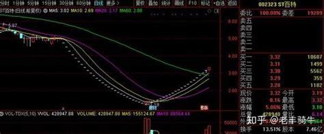 今年a股最惨板块大逆袭，连续19个涨停，这只股却突然倒霉了！ 知乎