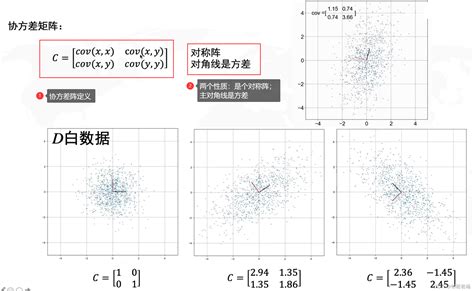 Pca主成分分析 和 Svd（奇异值分解）pca Svd羊老羊的博客 Csdn博客