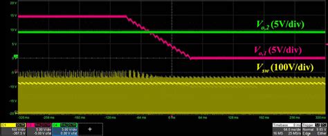 Usb Pd Output Voltage Transient Port 1 Stays At 9 V 3 A And Port 2