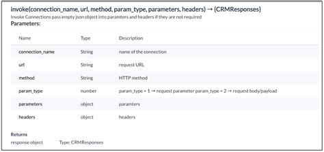 Kaizen 165 How To Call Zoho Crm Apis Using Client Script