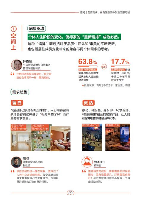 2023年“家生活”趋势白皮书（年轻人与家的关系愈发紧密）财富号东方财富网
