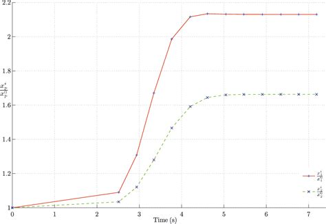 Figure 11 From Identification Of Constitutive Properties Of A Laminated