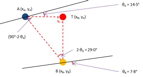 How Can I Improve My Method For Translating Points On Coordinate Axes