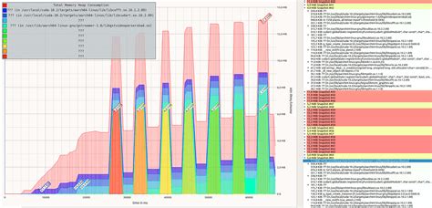possible memory leak in nvvidconv gstreamer plugin or decoder jetson