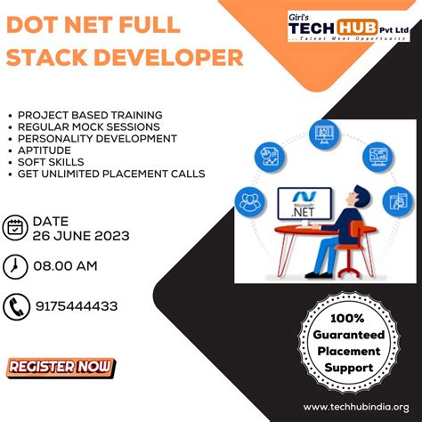 Giris Tech Hub Pvt Ltd On Linkedin Codingjourney Dotnet