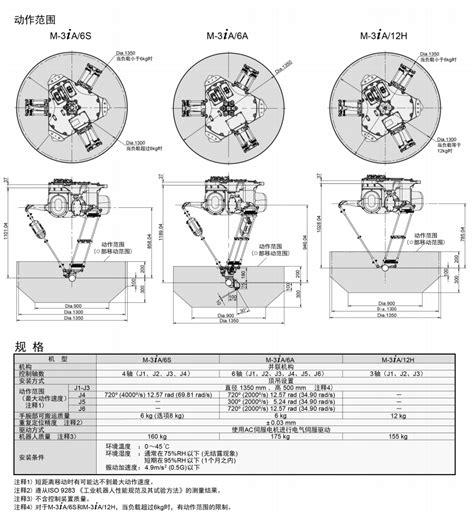 发那科机器人 M 3ia12h 并联机器人发那科机器人fanuc机器人集成发那科机器人代理