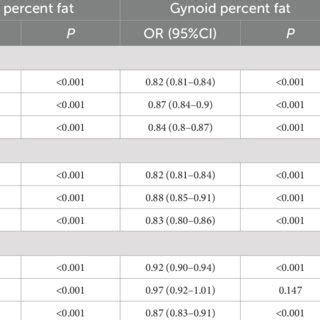 Features Of Body Fat Distribution By Sex Download Scientific Diagram