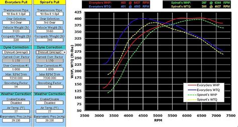 Virtual Dyno Room Dyno Simulator Page 27 Evolutionm Mitsubishi