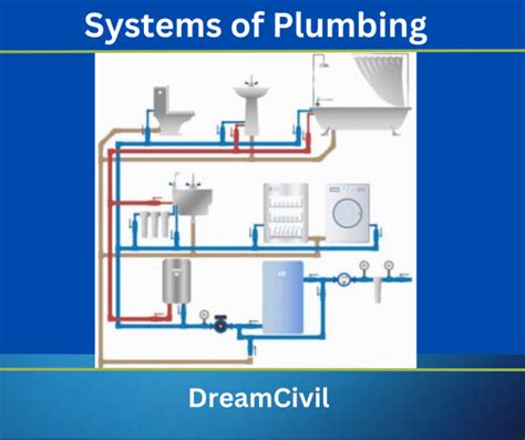 Systems Of Plumbing Single Stack System One Pipe System And More Dream Civil