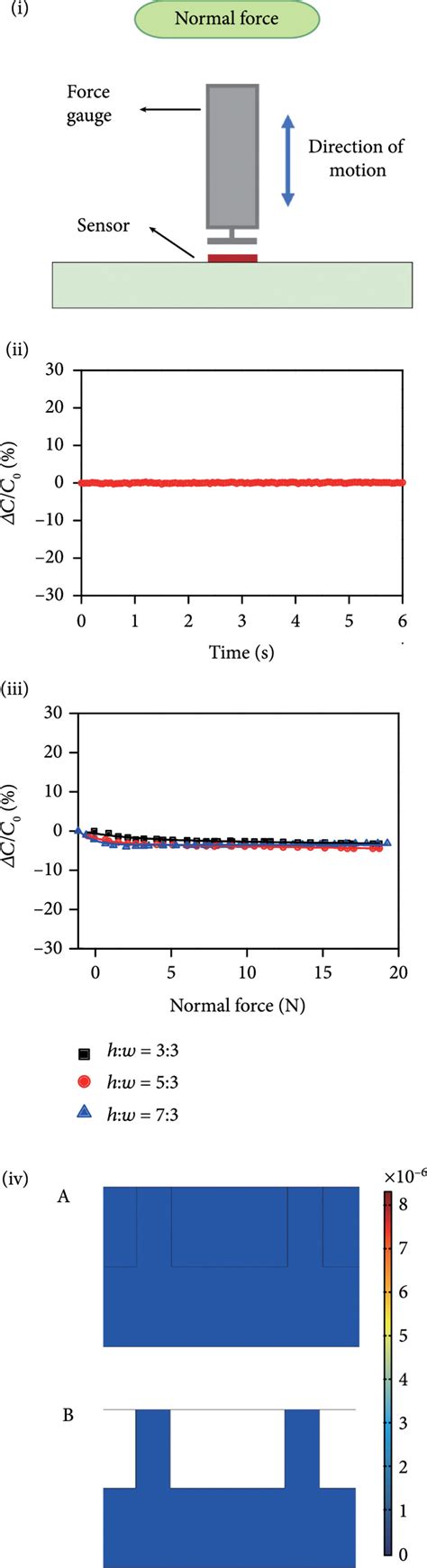 Highly Selective Biomimetic Flexible Tactile Sensor For
