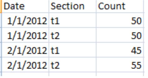 Bollywood Updates Pie Chart In Tableau