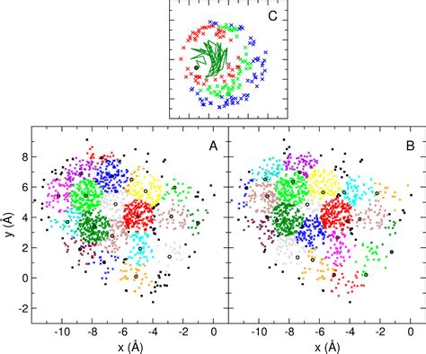 on quality thresholds for the clustering of molecular structures