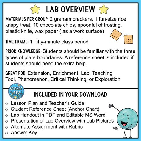 Plate Tectonics Graham Cracker Lab Science Is Real Education