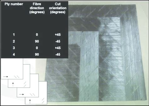 13 Dform® Prepreg Layup [26] Download Scientific Diagram