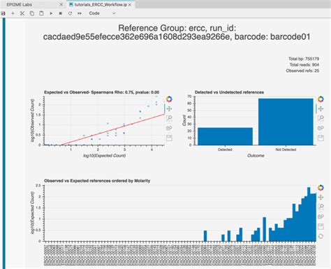 Epi Me Labs Release Epi Me Labs Blog