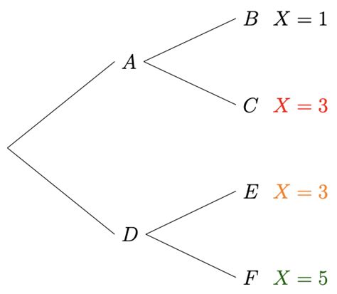 Tikz Foreach Expansion Problem Optional Argument And Node Tex