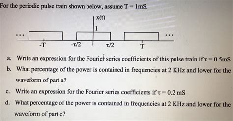 Solved For The Periodic Pulse Train Shown Below Assume T
