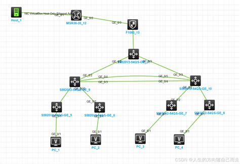 网络脚本生成器网络设备开局配置生成器 Csdn博客