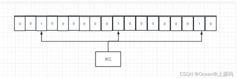 Java 布隆过滤器布隆过滤器java Csdn博客