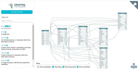 unlocking graphql s hidden potential 🌐