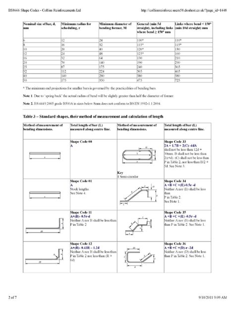 Bs 8666 Of 2005 Bas Shape Codes Angle Geometry Bs 8666 Of 2005 Bas Shape Codes Angle Geometry