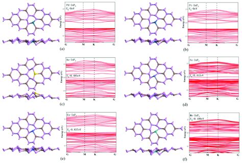 Structure And Energy Band Of A Pd Inp 3 B Pt Inp 3 C Au Inp 3