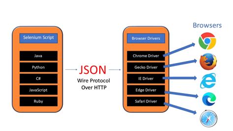 Selenium Webdriver With Python Setup And Tips Updated 2025