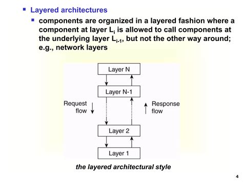 Chapter 2 Architectures23 Ppt