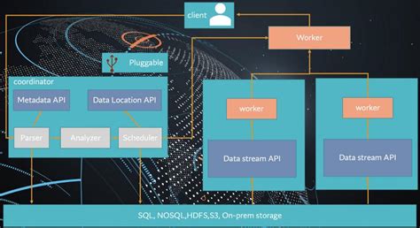 Sunny Gupta On Linkedin Then Sql Now Presto Sql