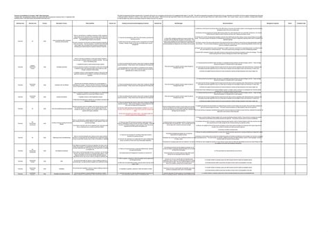 Draft 7 10 20 Teconnex Abc Risk Assessmentpdf