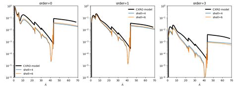 Hetg Grating Comparison — Moxsi Science Reports Documentation