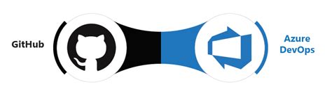 Github Enterprise Importer Gei I Have Spent A Lot Of Time Over The By Dave Lloyd