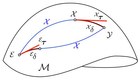 Adjoint Notes On Anything