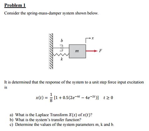 Solved Consider The Spring Mass Damper System Shown Below