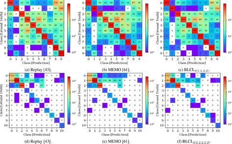 Figure 1 From Bayesian Learning Driven Prototypical Contrastive Loss